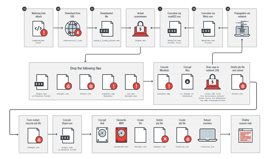 USA Computer Services | Bad Rabbit Ransomware LP